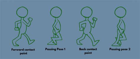 how to animate a walk cycle animaker