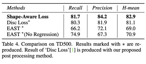 learning shape aware embedding for scene text detection document ai