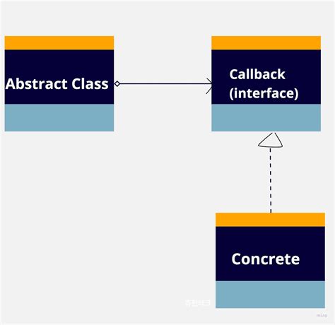 템플릿 메소드 콜백 패턴 template method callback pattern