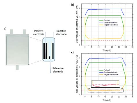 A Schematic Representation Of The Three Electrode Step Up Constant Download Scientific