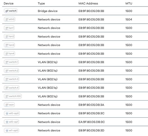 Have I Messed Up My Vlan Config Network And Wireless Configuration Openwrt Forum