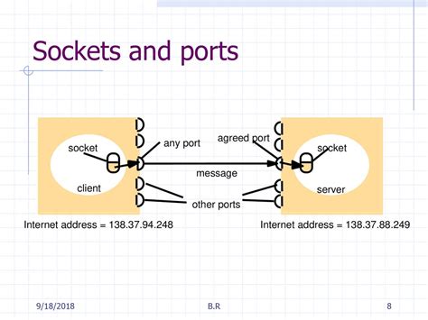 Interprocess Communication Ppt Download