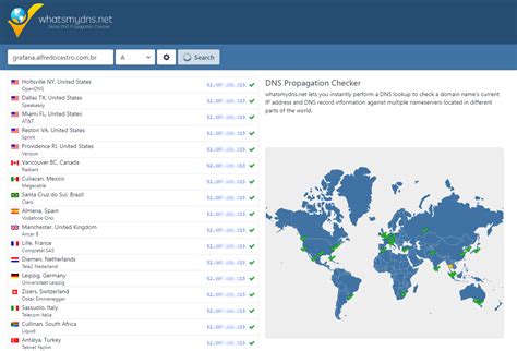 Instalando Zabbix Server Com Mysql Grafana E Traefik Em Docker · Alfredo Castro