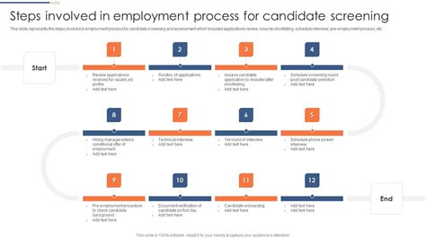 Optimizing Hiring Process Steps Involved In Employment Process For Candidate Information Pdf