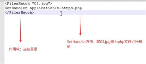 htaccess绕过 ch0bits 博客园