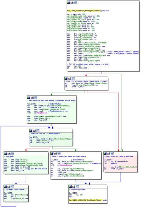ptrace security gmbh on twitter cve 2019 8372 local privilege