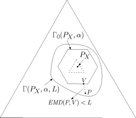 Adversarial Source Identification Game With Corrupted Training