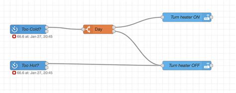 Enabledisable Automation Flow For A Room In Node Red Node Red Home