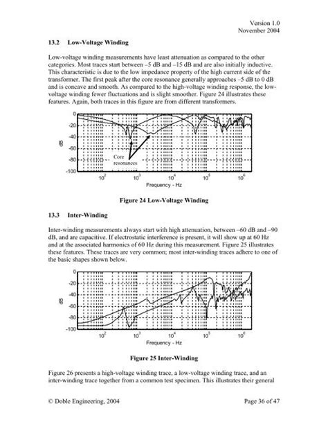 132 Low Voltage Winding