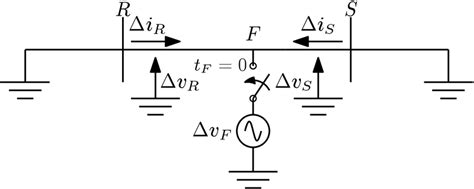 A Transmission Line Subjected To A Fault Condition Download Scientific Diagram