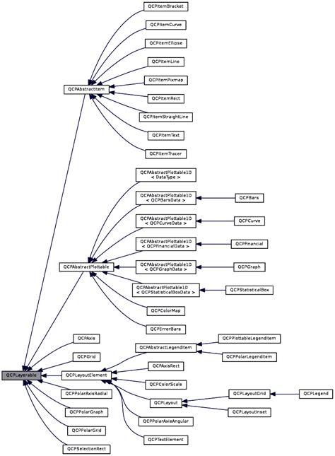 QCPLayerable Class Reference