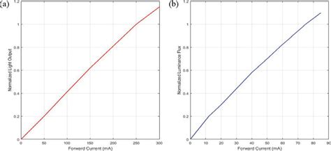 Vehicular Visible Light Communications Intechopen