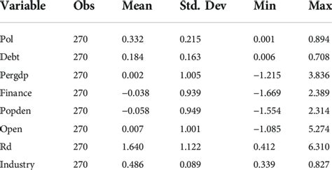 Statistical Description Of Variables Download Scientific Diagram