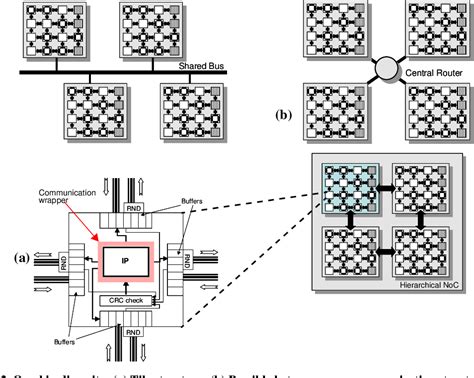 Figure 2 From Toward An Integrated Design Methodology For Fault Tolerant Multiple Clock Voltage