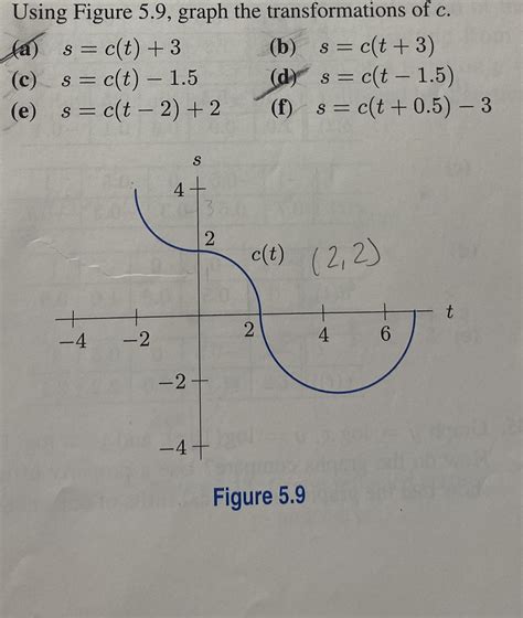 solved using figure 5 9 graph the transformations of c a