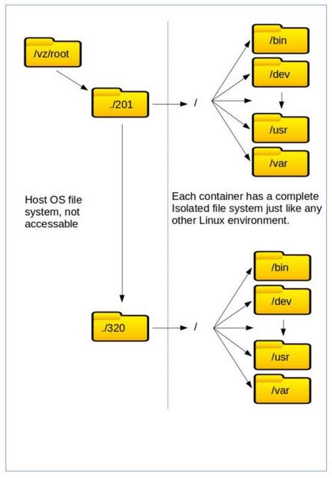 The Cloud And Container Based Hosting • Conetix