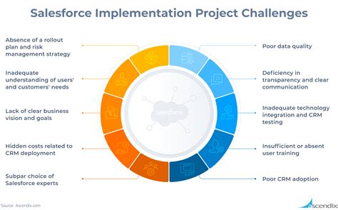 Salesforce Implementation Ultimate Guide [2025]