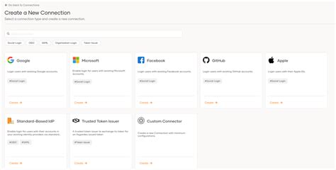 Wso2 Identity Server 70 Analysis Of The New Versions Capabilities