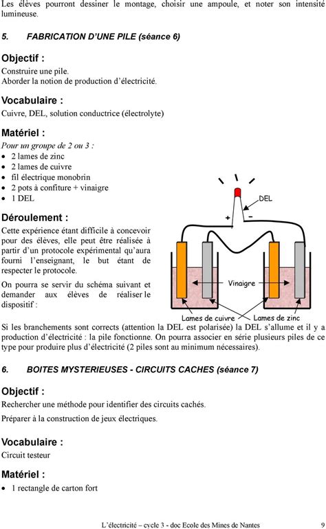 Schéma Circuit électrique Cycle 3 Combles Isolation