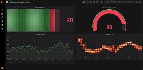 The World Of Cloud Native Monitoring Logz Io