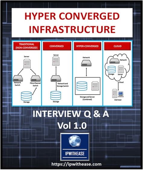 Hyperconverged Infrastructure Network Interview