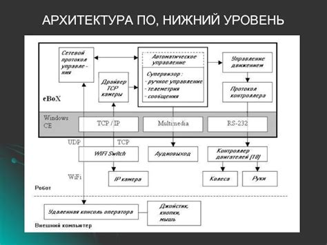 Схема архитектуры