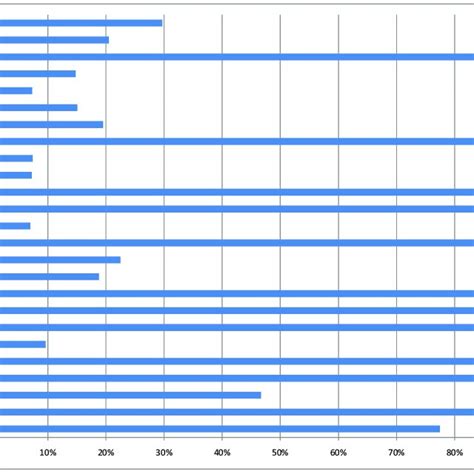 The Carry Over Effect Download Scientific Diagram