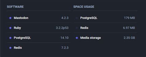 What About The Cloudflare R2 Storage Now David Yins Blog