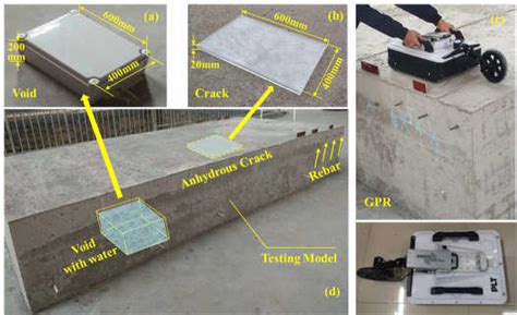 Schematic Diagram Of Testing Model And Defects A Depicts The