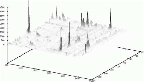 [pdf] openms a framework for quantitative hplc ms based proteomics