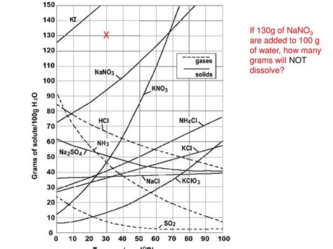 ppt solubility powerpoint presentation free download id 5581895