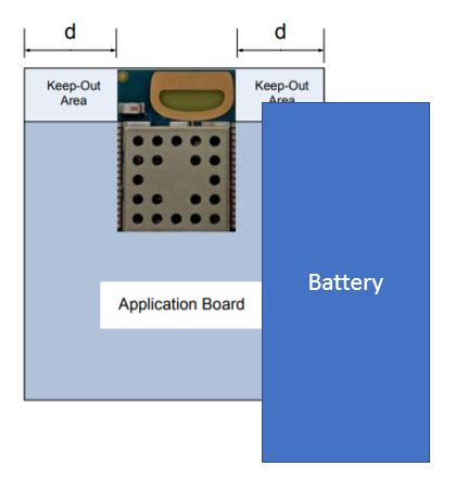 DWM1001 Antenna Obstruction Ultra Wideband Qorvo Tech Forum
