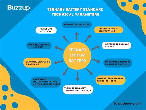 A Comprehensive Guide To Understanding Ternary Battery Technologies Buzzup Battery