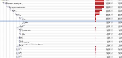 Wip Analysis Of Your Server Jvm Using Visualvm Bukkit Forums
