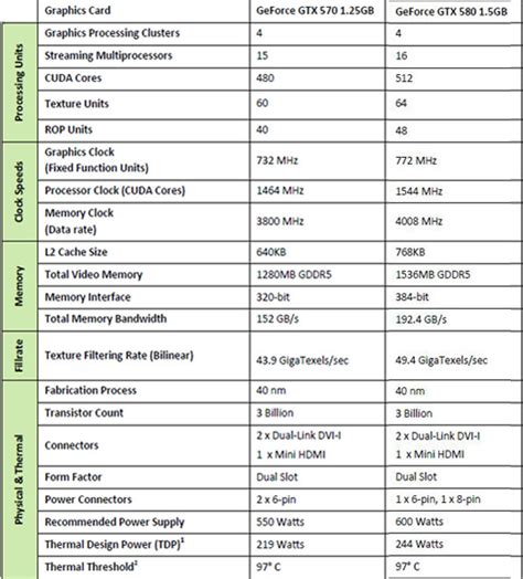 Nvidia Cuda Cores Chart Ponasa