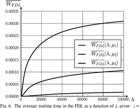 Figure 6 From The Contention Resolution In Obs Network Semantic Scholar