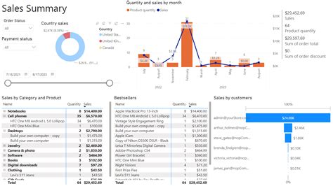 power bi integration with nopcommerce from data to dashboards