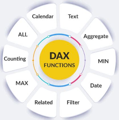 DAX In Power BI A Comprehensive Guide For Beginners