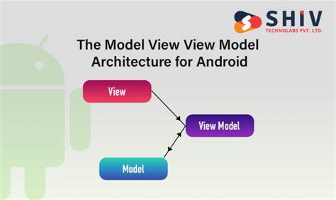 Mastering Android Architecture A Tutorial On Mvp Or Mvvm