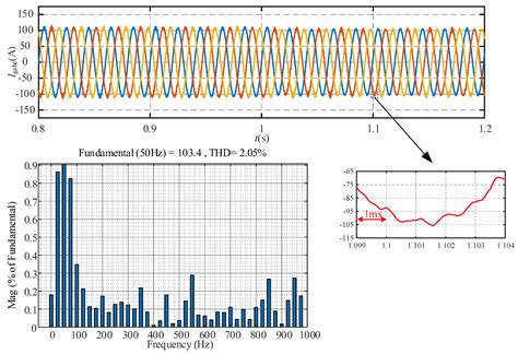 Virtual Synchronous Generator Based On Hybrid Multi Vector Model Predictive Control
