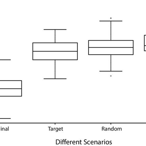 Small Medium And Large Effect Sizes As Defined By Cohen 11 Download Table