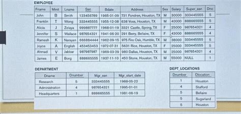 Solved Use MySQL Workbench To Create The Following Chegg Com