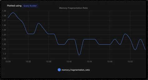 redis monitoring 101 guide to redis metrics monitoring signoz