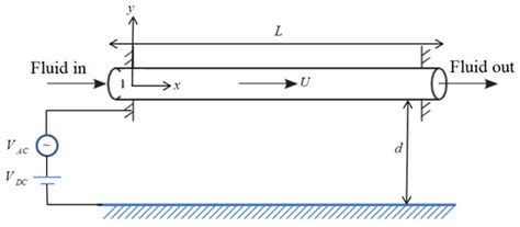 Mathematics Special Issue Numerical And Computational Methods In Structural Engineering And
