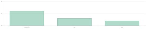 Ruby On Rails Chartkick Columnchart Different Colors Not Working
