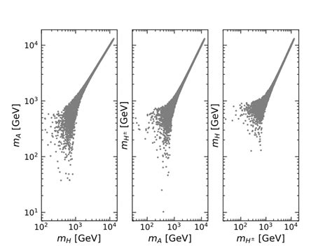 Unitarity Bound On The Scalar Mass Distributions Download Scientific