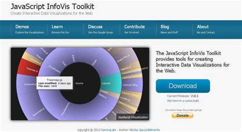 Sophisticated Data Visualization Tools IDevie
