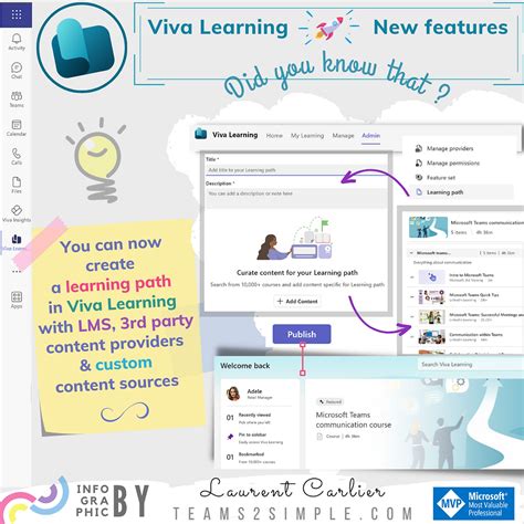 🔰 microsoft viva learning infographic 💚 how to order training course