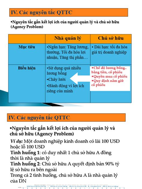 Chuong 1 - Tong Quan Ve QTTC-34-67 | PDF