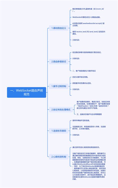 如何在fastapi中玩转websocket，让实时通信不再烦恼？vue Websocket Fastapi传递token Csdn博客